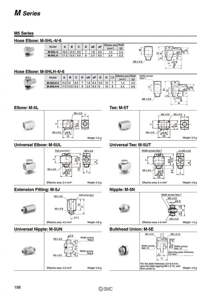 SMC Type Cylinder Micro Quick Twist Connector / Pneumatic Fittings